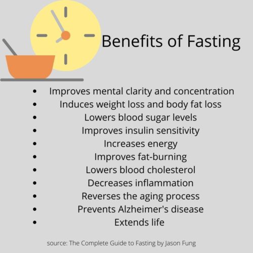12-Hour Intermittent Fast - MÁS.Health