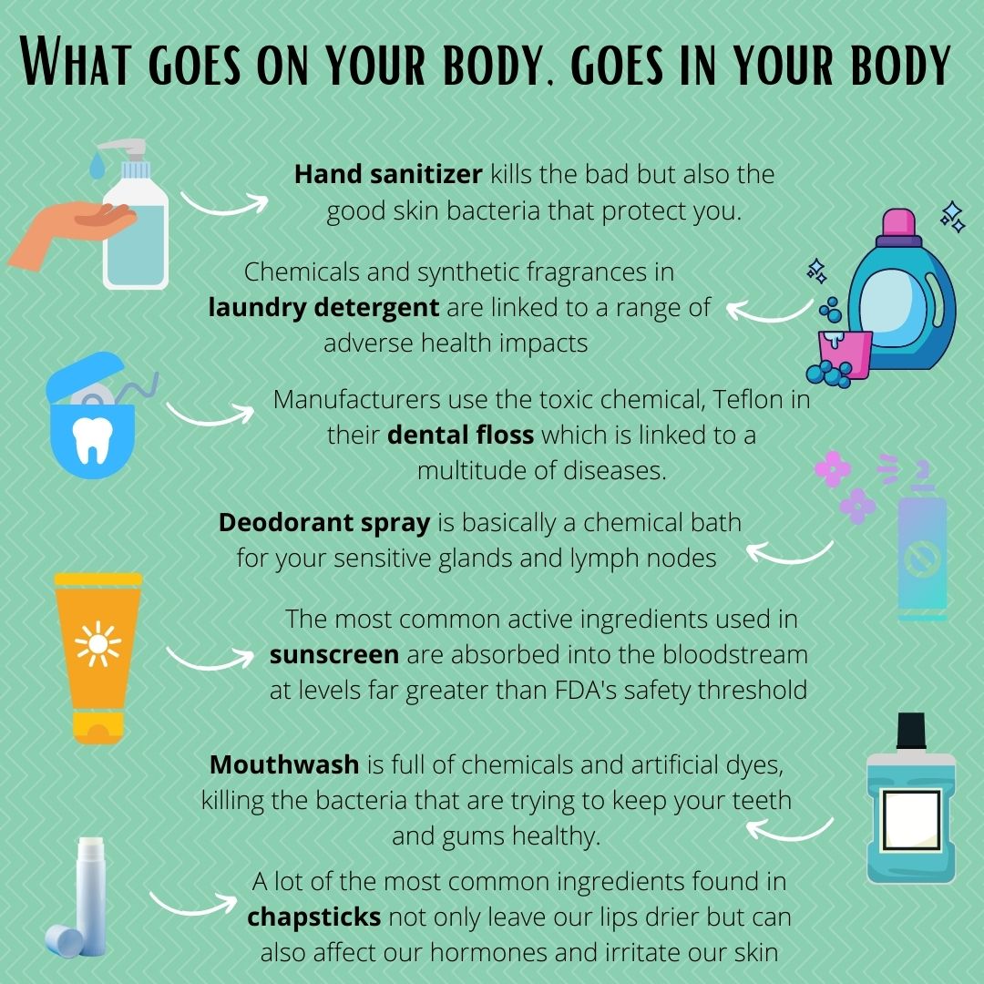 What Goes On Your Body, Goes In Your Body - MÁS.Health